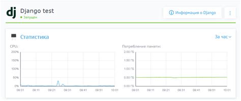 Django мощный высокоуровневый фреймворк для Python разработчиков