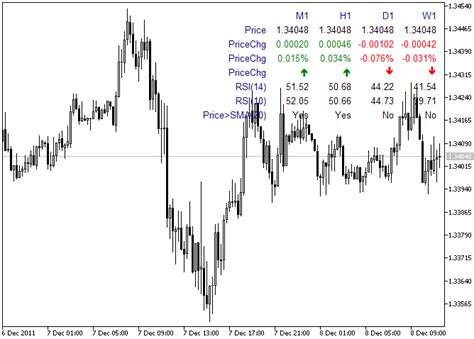 面向对象法建立多时间表及多货币面板 Mql5文章