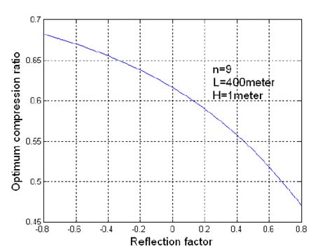 The Influence Of The Reflection Factor Download Scientific Diagram