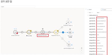 Defender For Cloud Apps Oauth 애플리케이션 공격 경로 조사 Microsoft Defender For Cloud Apps Microsoft Learn