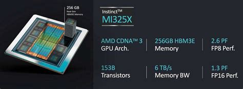 Amd Instinct Gpus Are Ready To Take On Todays Most Demanding Ai Models Techpowerup