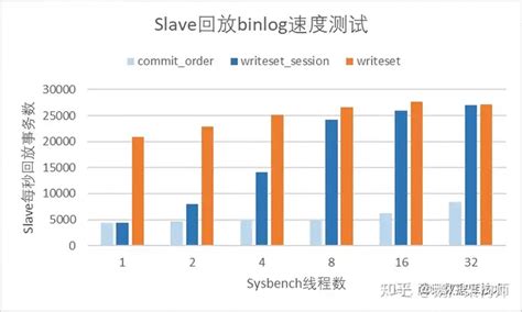 cpp backend awsome blog NO 247MySQL WriteSet并行复制分析 md at main