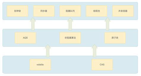 Java多线程(5):cas 知乎 Java多线程(5):cas 知乎