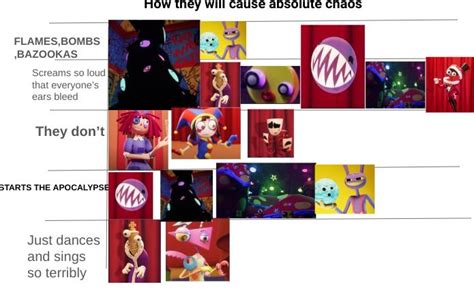 The Amazing Digital Circus Chart Meme Template Meme Template Bubbles