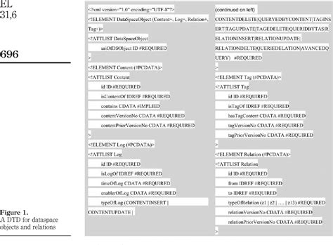 Figure 1 From Dataspace And Its Application In Digital Libraries Semantic Scholar