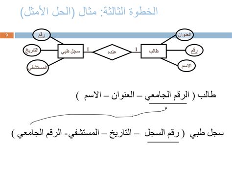 Introduction To Database Entity Relation Diagram Ppt