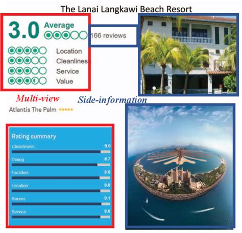 Deep Transfer Tensor Factorization For Multi View Learning Paper And Code Catalyzex