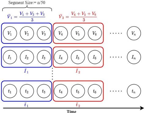 Figure 1 From An Investigation Of Battery Degradation Model Under