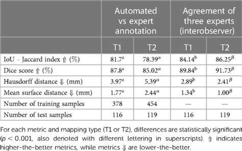 Frontiers Improving The Generalizability Of Convolutional 52 Off