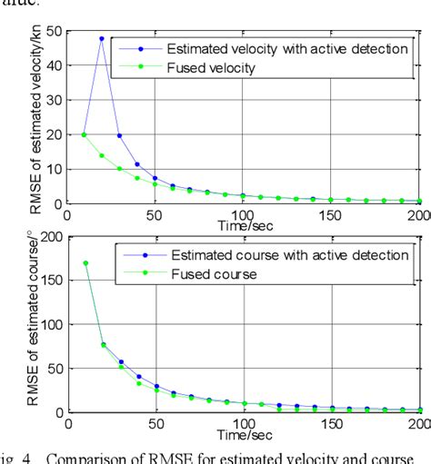 Figure 1 From Fusion Tracking Algorithm Of Active And Passive Target