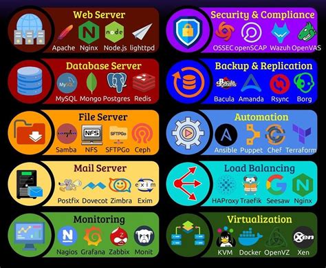 Reza Nouri On Linkedin Popular Linux Server Software