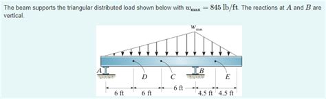 solved the beam supports the triangular distributed load
