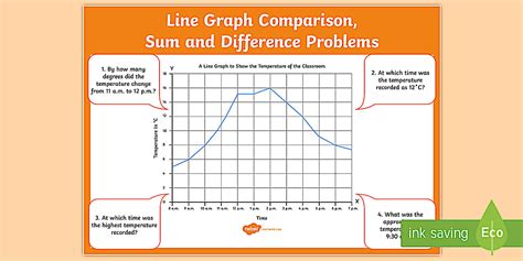 Line Graph Comparison Sum And Difference Problems Display Poster