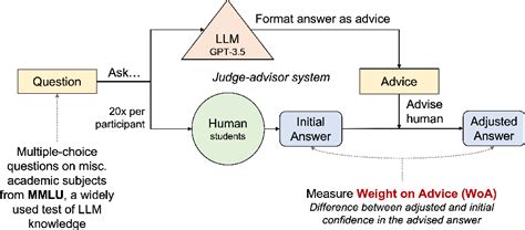 Table 1 From Taking Advice From Chatgpt Semantic Scholar