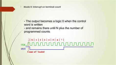 8254 Timer Microprocessor And Interfacing Ppt