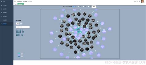 计算机毕业设计pythonhadoopspark知网文献推荐系统 知网可视化 大数据毕业设计源码论文讲解视频ppt Csdn博客