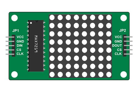como usar o módulo max7219 com raspberry pi arduino e cia