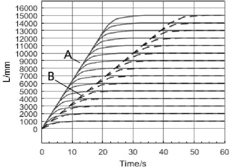 Operating Curve Before And After Optimization Of Truck Download