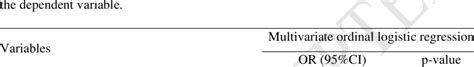 Multivariate Ordinal Logistic Regression With The Level Of Dental Health As Download
