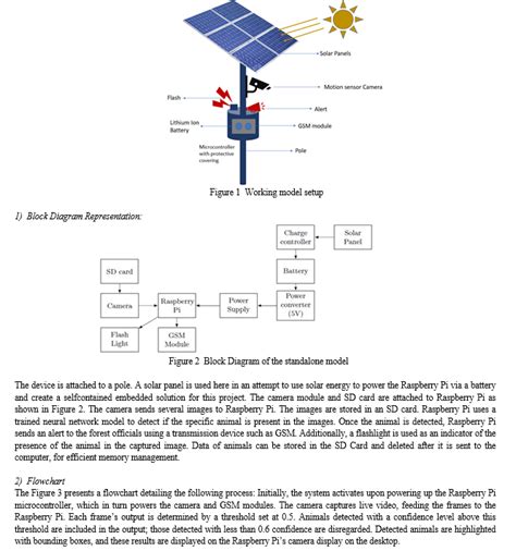 Real Time Wildlife Detection Using Mobilenet Ssd V2 Convolutional