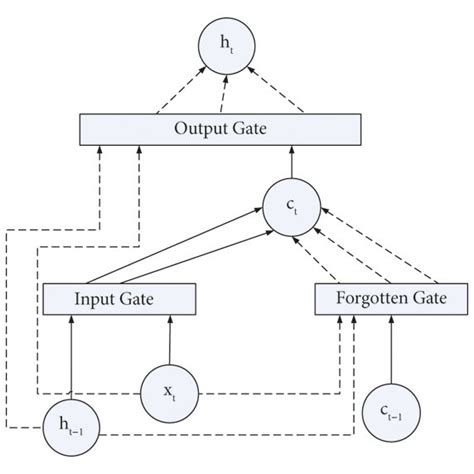 Cnn Network Structure Model Diagram Download Scientific Diagram