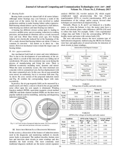 induction motor fault diagnosis by motor current signature analysis a…