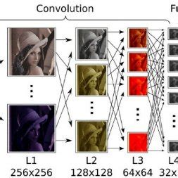 PDF Edge Detection Using Convolutional Neural Network