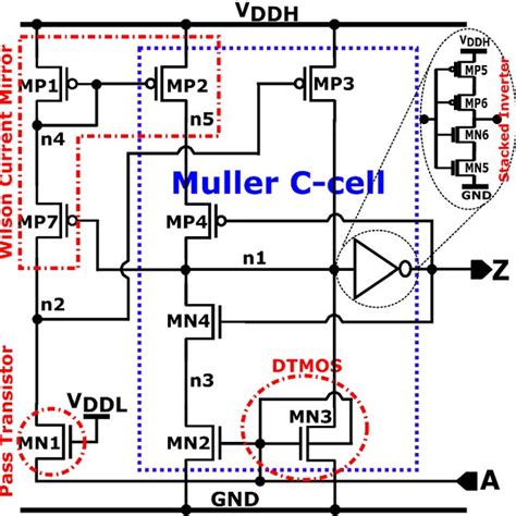 Reliability Simulation Steps Flow In Cadence Download Scientific Diagram