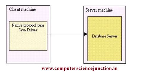 Jdbc Tutorial Jdbc Drivers And Steps For Java Database Connectivity Skilles Science Junction