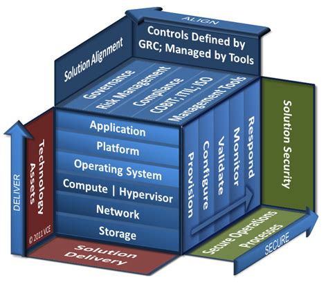 Cloud Audit Controls Cac Model 1 0