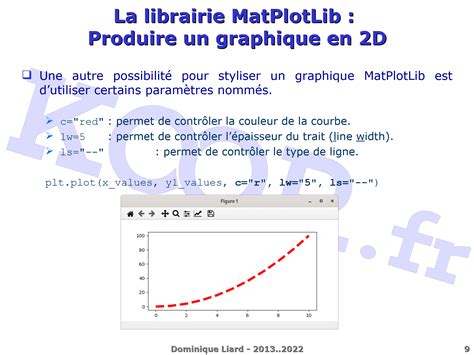 Calcul Scientifique Avec Python La Librairie Matplotlib Produire Un Graphique En 2d