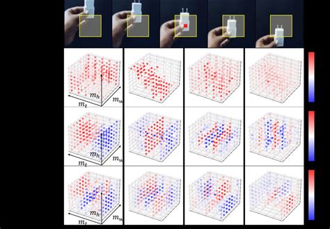 Kernel Visualization Results On Ss V1 From The Top To The Bottom In