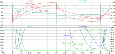 Switching Waveforms Of The Power Mosfet With Different Driver Current
