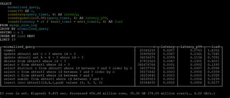 Analyze Your Raw Mysql Query Logs With Clickhouse