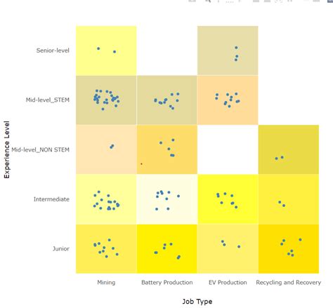 R How To Add Background Colours With Geom Gitter And Geom Based On X And Y Axis Following