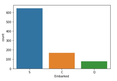 Titanic Dataset Analysis Using Python Kaggle Classification Machine Learning Project Tutorial