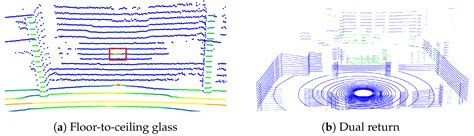 sensors free full text detection and utilization of reflections in lidar scans through plane