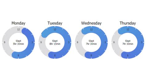 Circular Activity Ring Gauge Charts For Javascript Jscharting