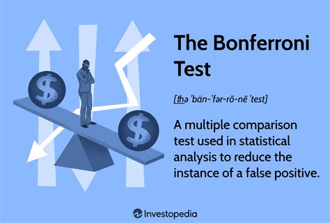 What Is The Bonferroni Test Correction And How Is It Used