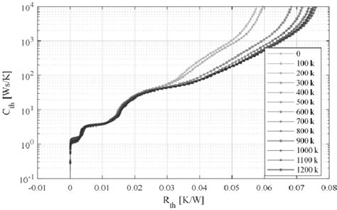 Power Cycling Results A Temperature Swings Δtj B Maximum Junction Download Scientific