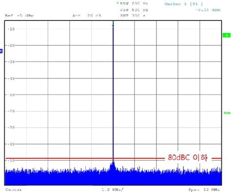 Figure 12 From Design And Fabrication Of A Offset Pll With Dac Semantic Scholar