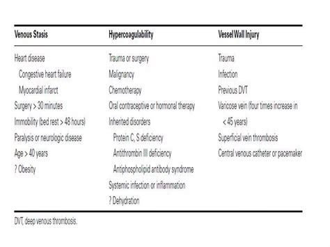 Principles Of Dvt Prophylaxis Pptx