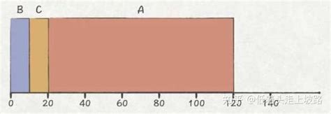 Cpu的几种调度算法浅析 知乎