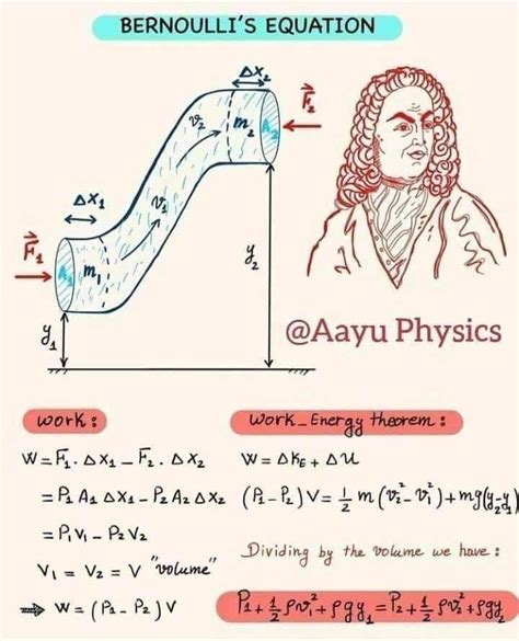 Important Equations Engineering Infinity Facebook