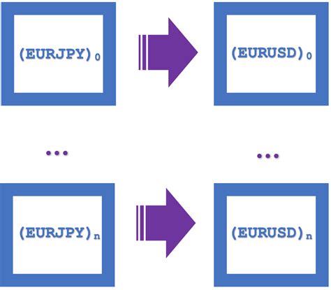 Category Theory In Mql5 Part 19 Naturality Square Induction Mql5
