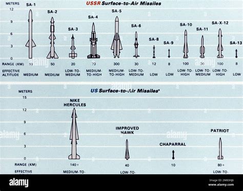 Surface To Air Missile Facts Sling Stunner Missile Blvb