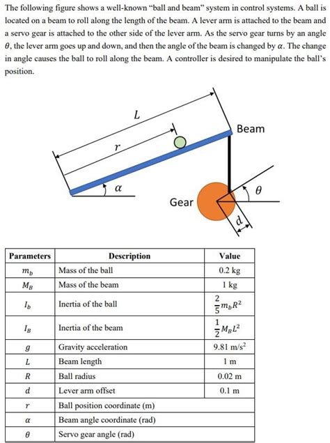 solved the following figure shows a well known ball and