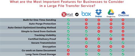 Deciphering Large File Sharing Sending Storage Part 2