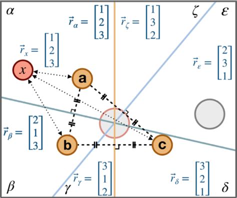 Figure 3 From Ranking Enhanced Unsupervised Sentence Representation Learning Semantic Scholar