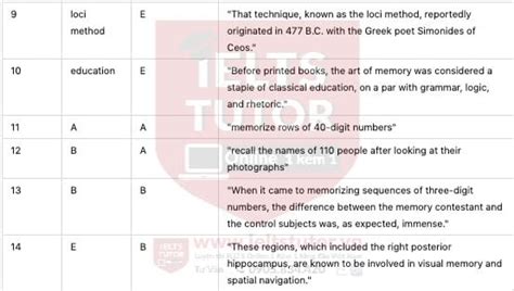 🔥memory Decoding Answers With Location Đề Thi Thật Ie